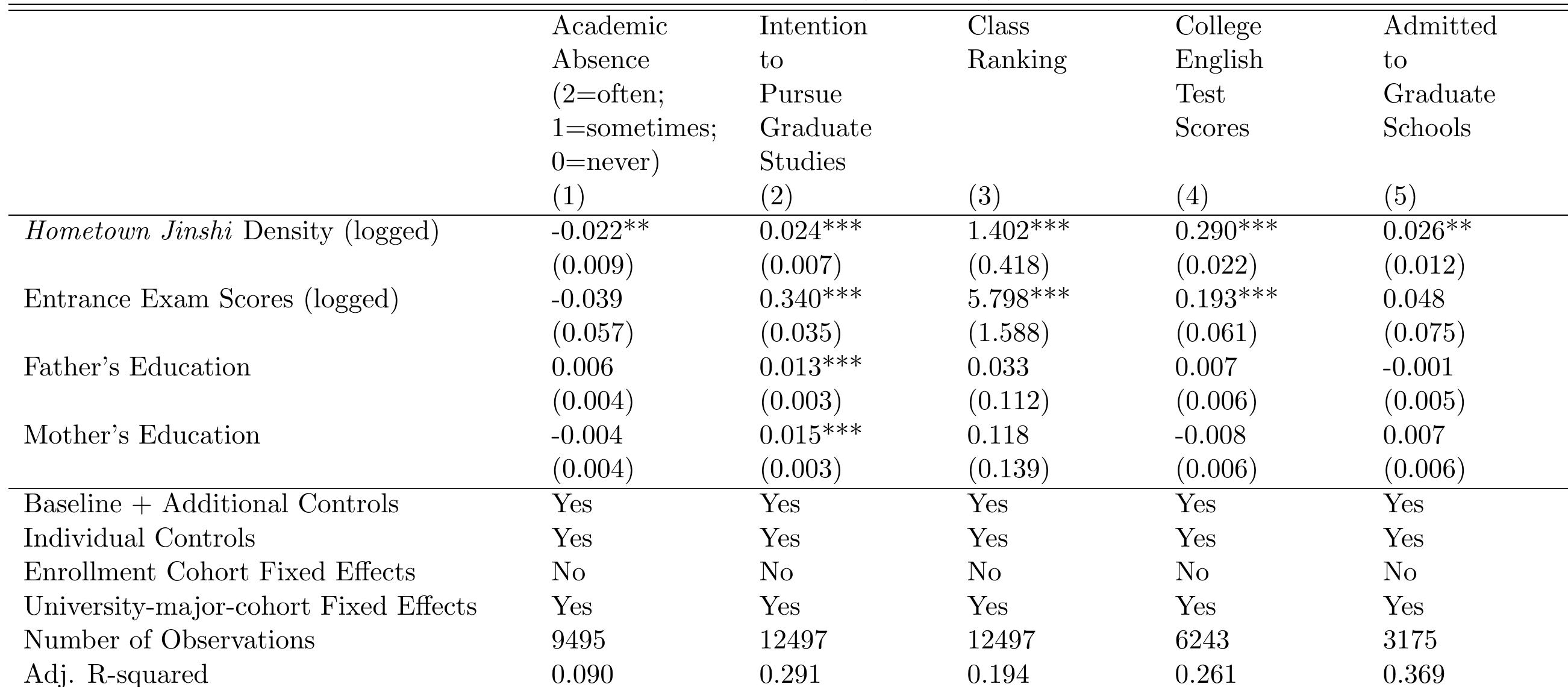 (PDF) Long Live Keju! The Persistent Effects of China's Imperial ...