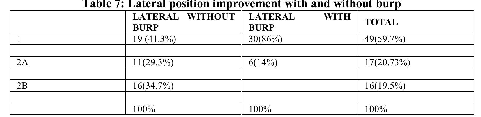 Comparison between supine and lateral positions in relation