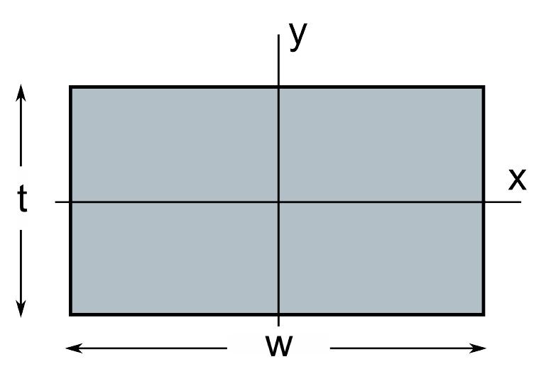 7: rectangular cross section for a rectangular cross section