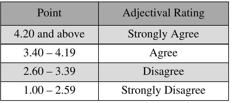The researchers used a likert scale to determine how the