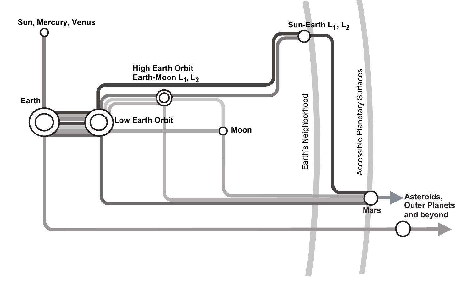 7. a metro map representation showing hubs connected by low