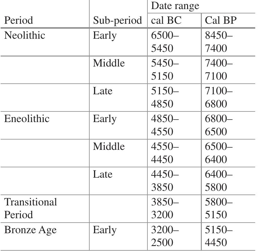 1 chronology of principal subdivisions of the archaeological