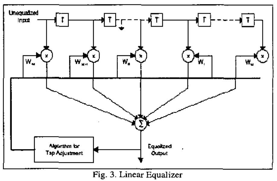 Linear equalizers are simple to implement and are highly