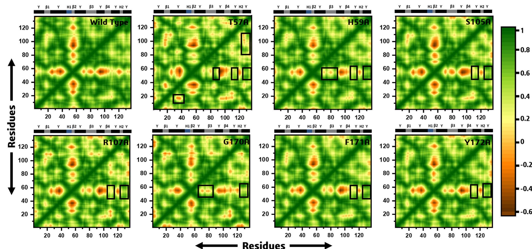 Figure 2 - from PhyNet: Physics Guided Neural Networks for