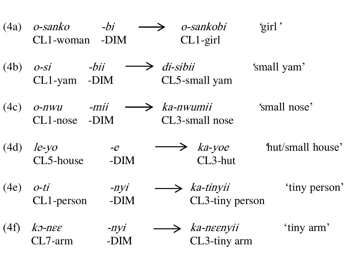 Two groups of nominal suffixes have been identified in my