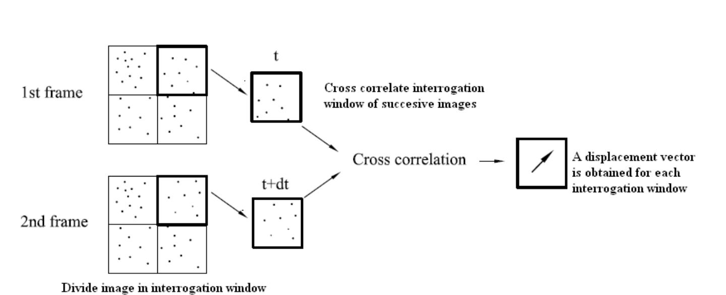 Zhao cx: measurements of fluid flow in weld pools figure 3-3
