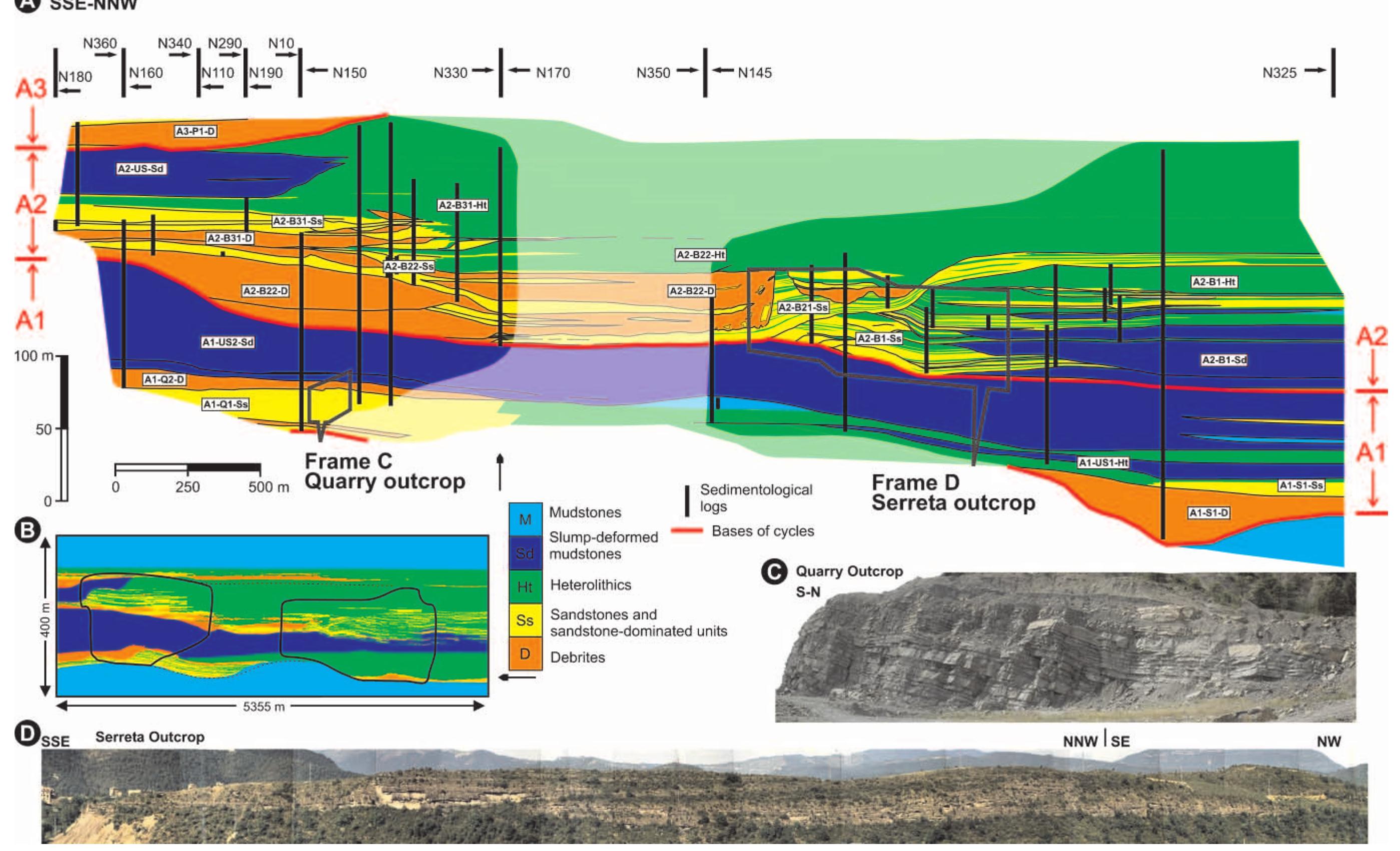 (a) correlation panel of the ainsa turbidite system based on