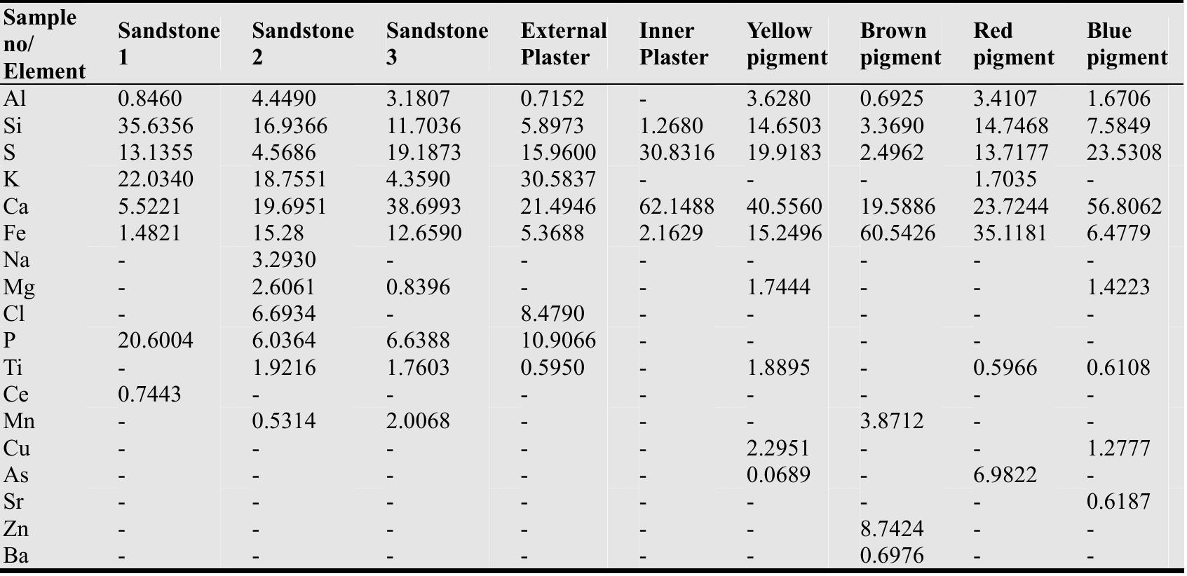 X-ray diffraction (xrd) measurements were used to verify the