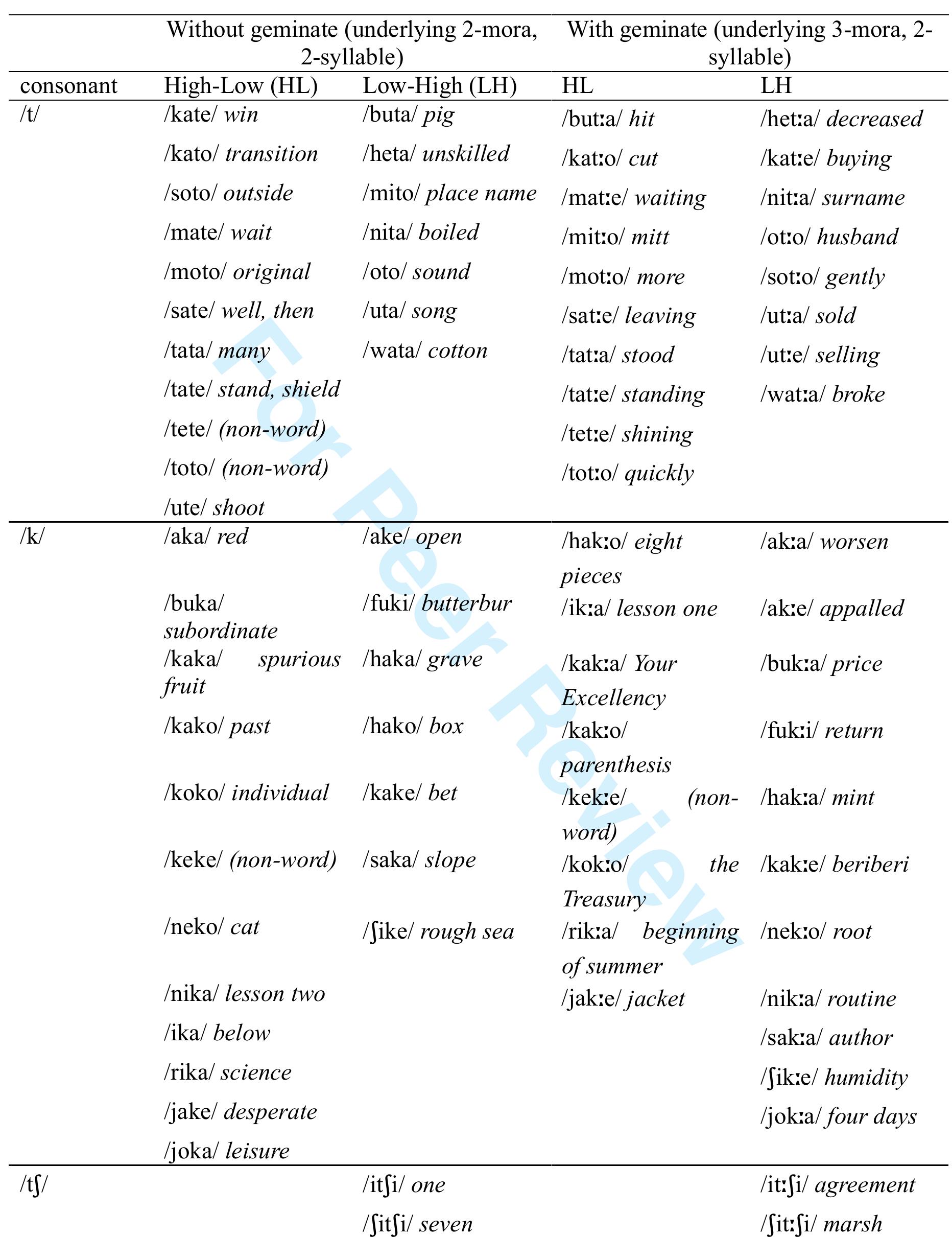 Japanese words and non-words used.