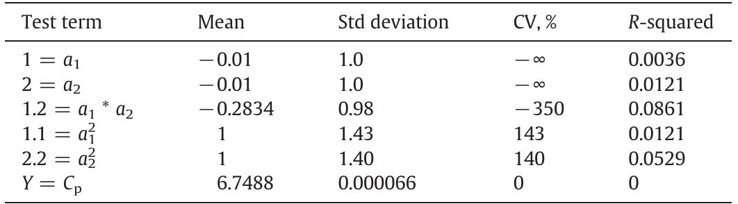 Mean, std deviation, coefficient of variance and r-squared