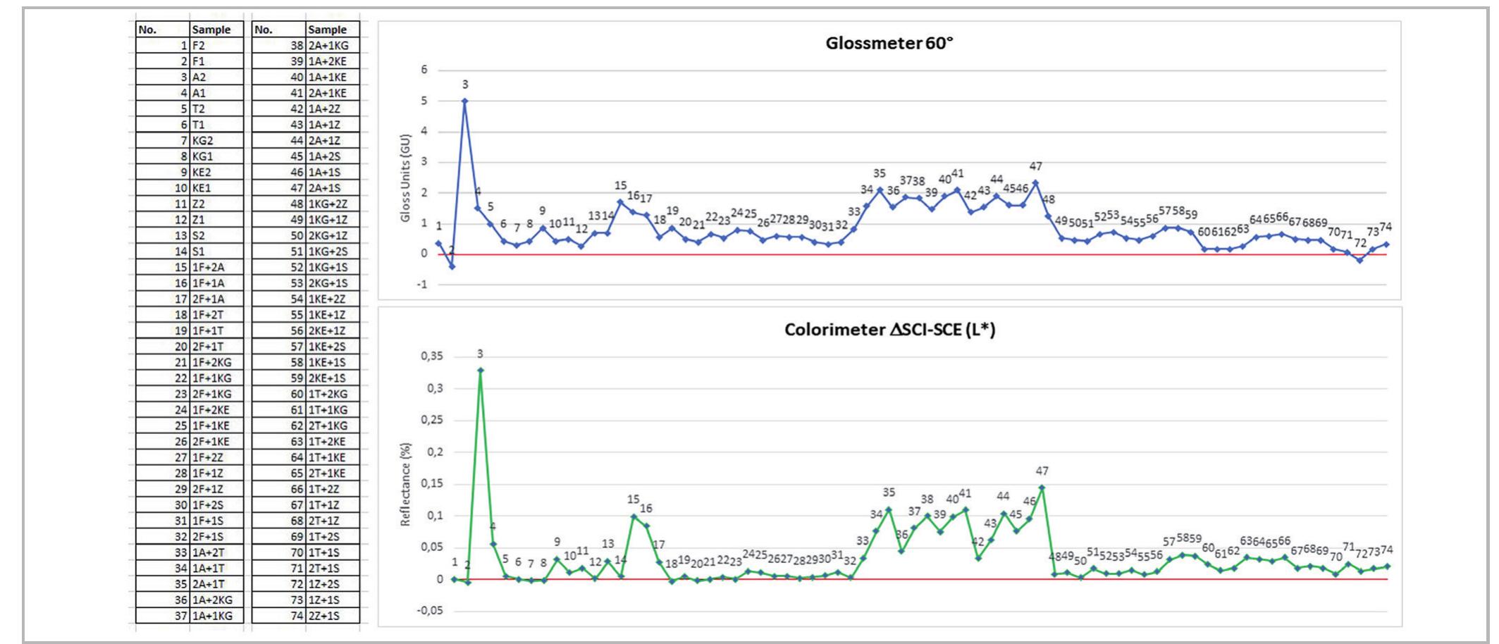 - graphical comparison of reflectance measurement values