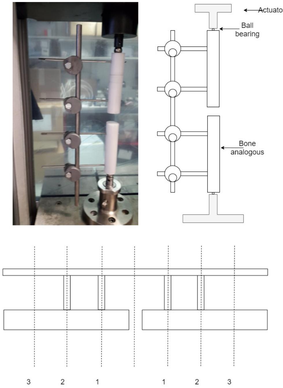 Top: diagram of system test. bottom: pin placement options