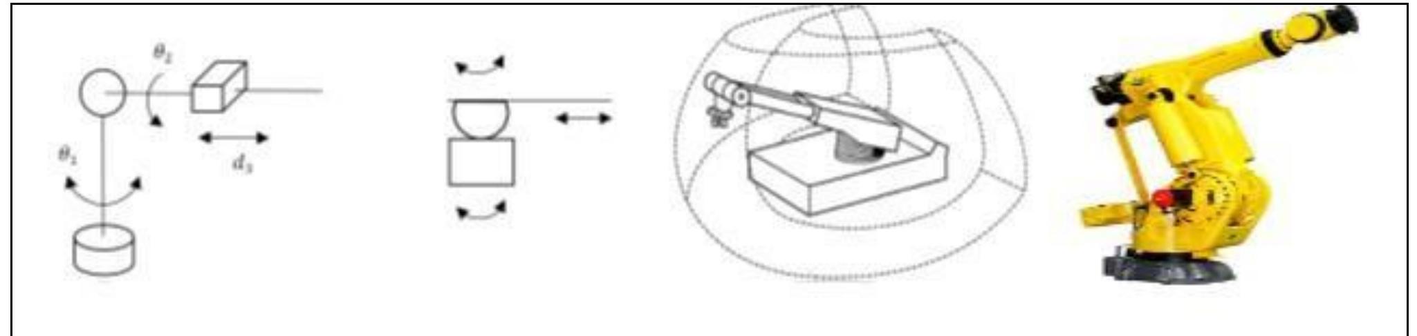Schematic diagram of spherical robot and its symbol (on the
