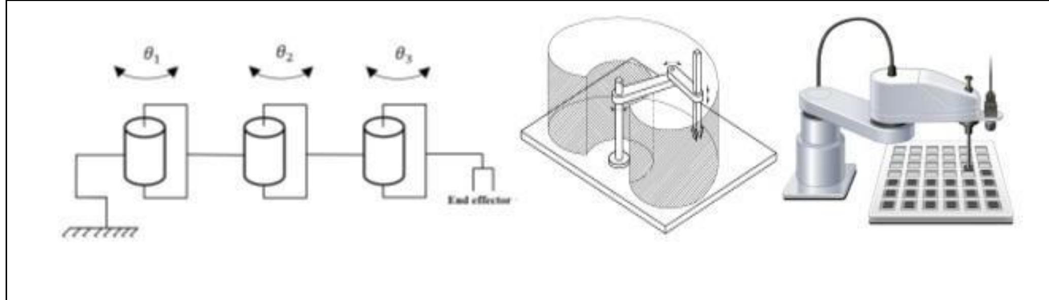Schematic diagram of scara robot; scara robot configuration;
