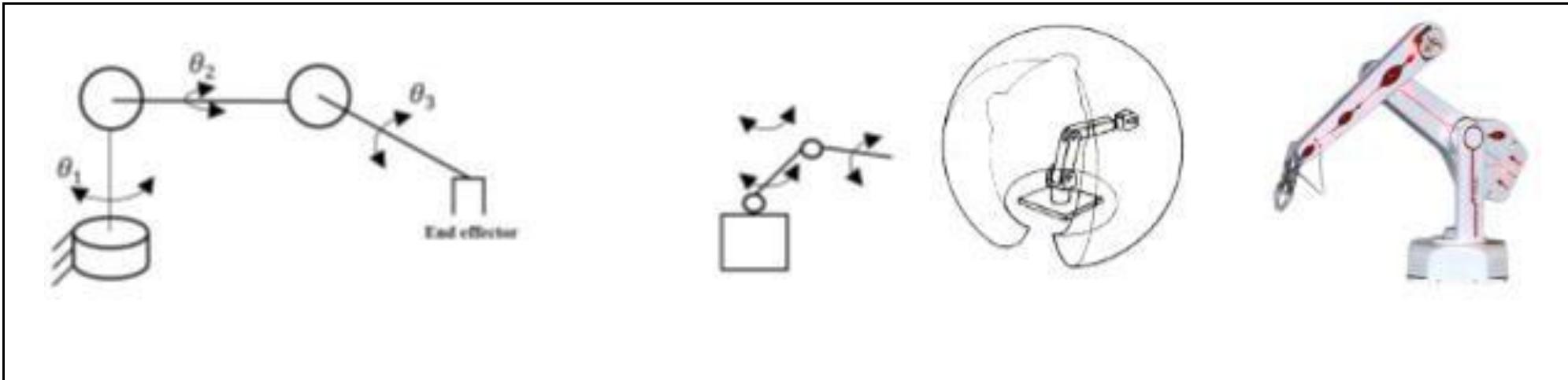 Schematic diagram of an articulated robot and its symbol (on