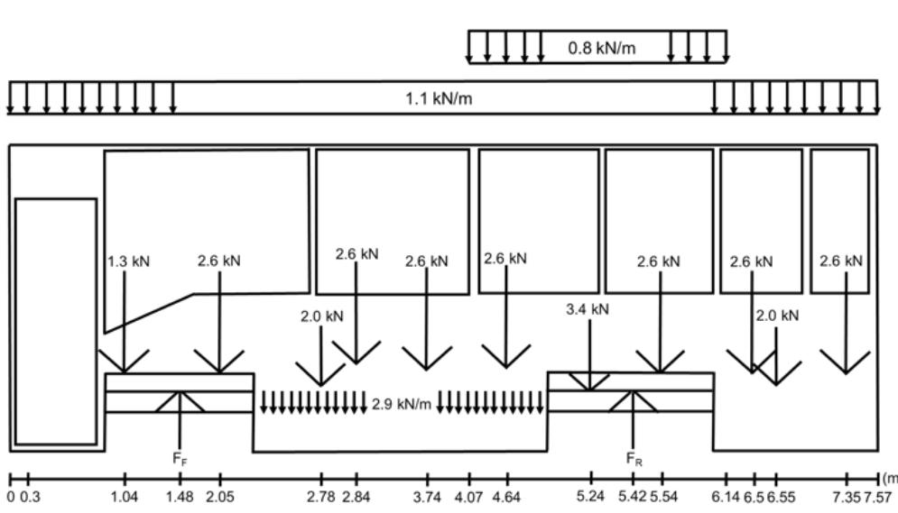 Free body diagram of medium bus body structure figure 2 the