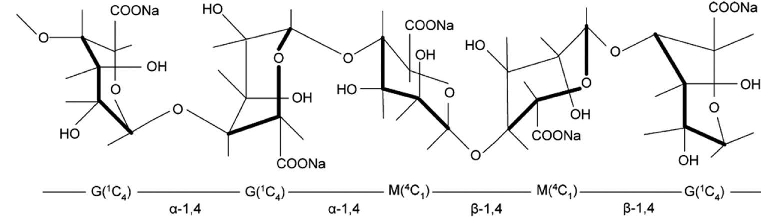 Structural formula of sodium alginate. reproduced with