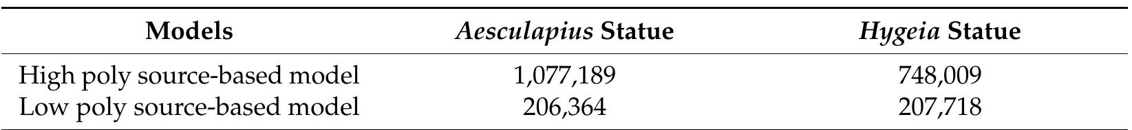 Table 2 - from The Virtual Reconstruction of the Aesculapius