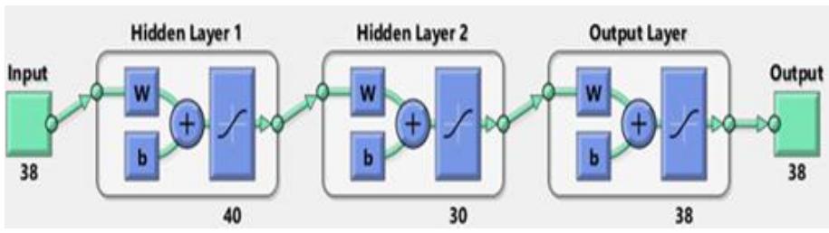 Nng load flow network diagram