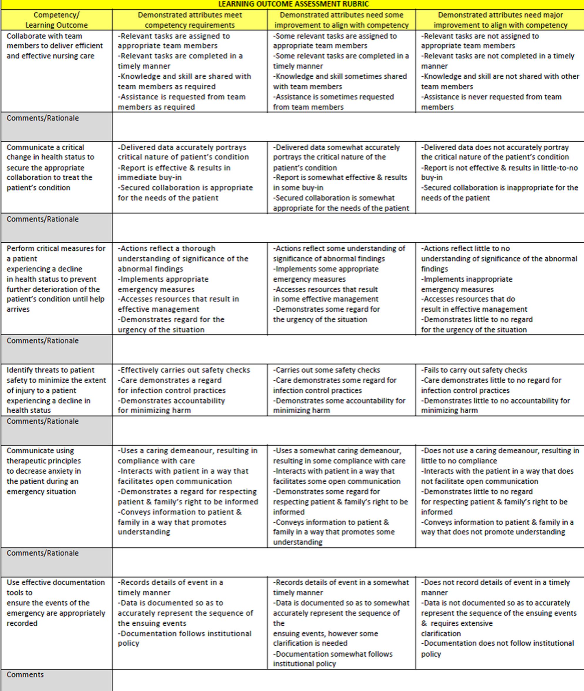 Out the assessment rubric (p