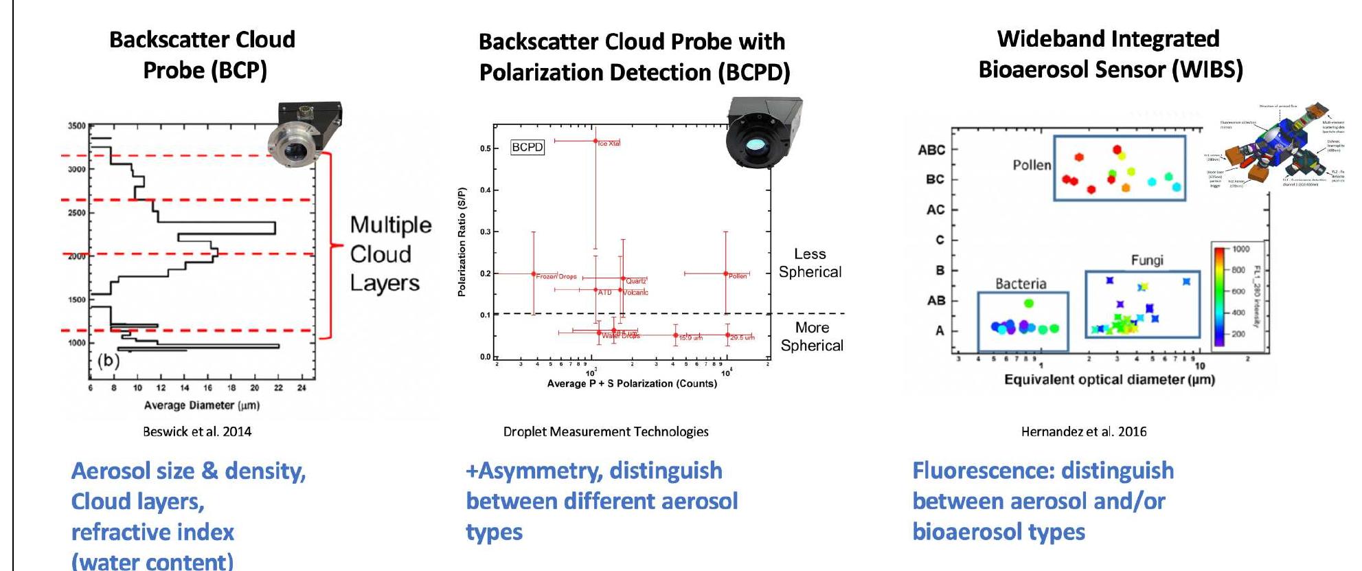 -4. types of measurements enabled by the autofluorescing