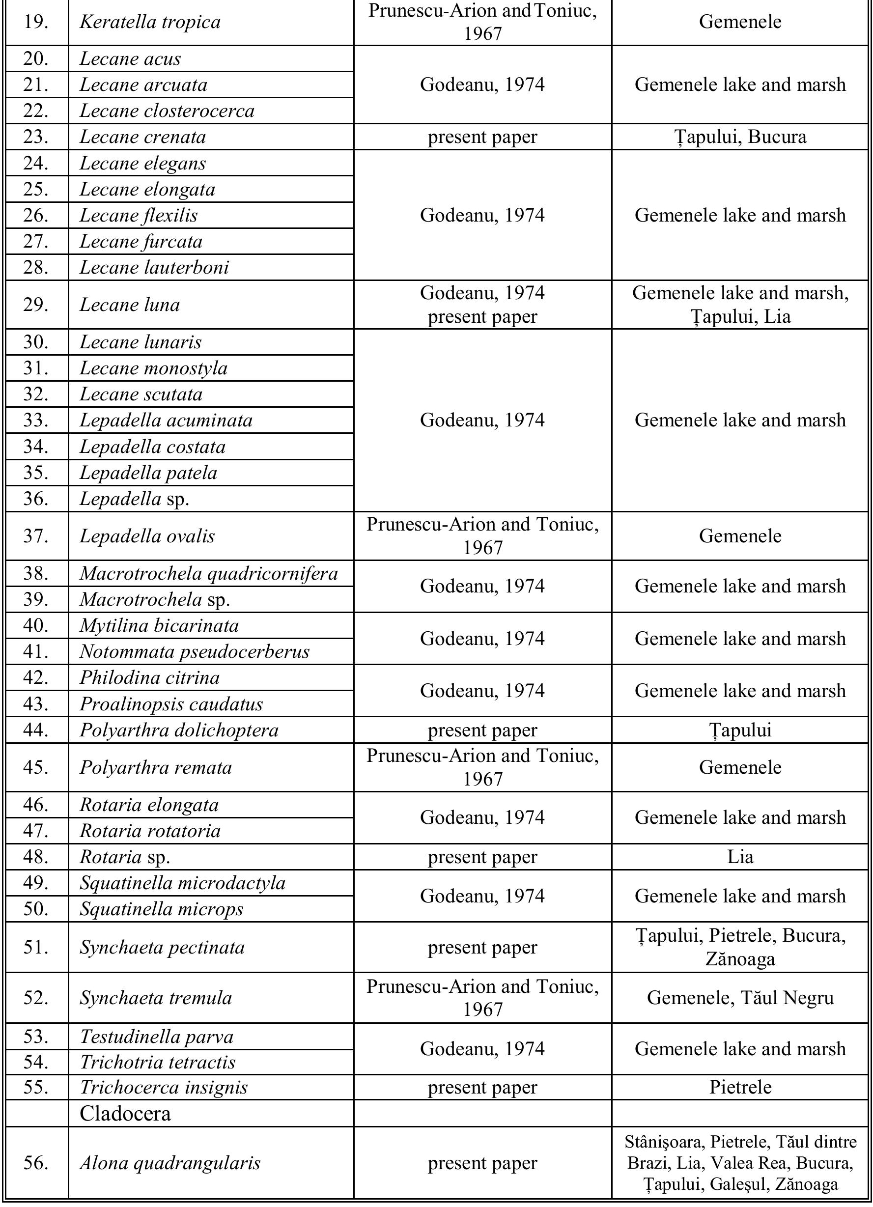 Table 20 - Bacteria and pelagic food webs in pristine alpine