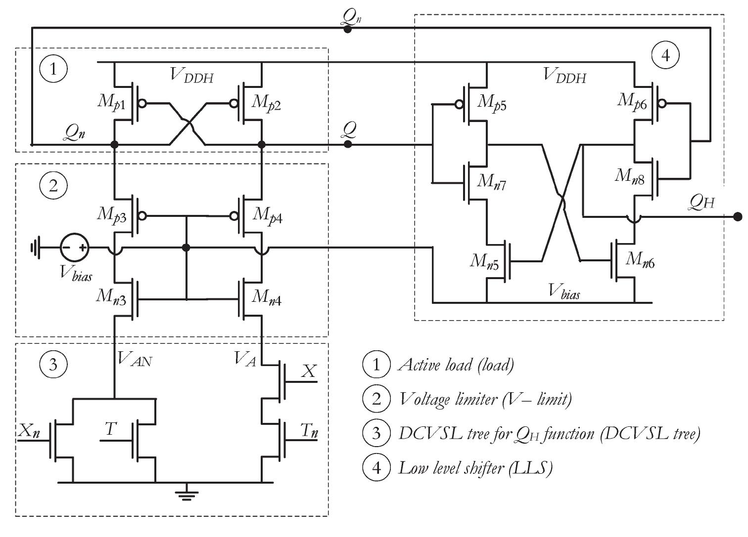 Hv-tolerant dcvsl level shifter. the dcvsl circuit shown in