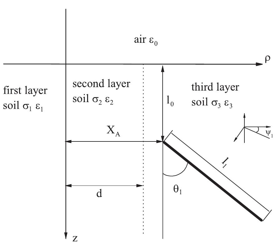 Simulating Grounding Grids Sketch Map