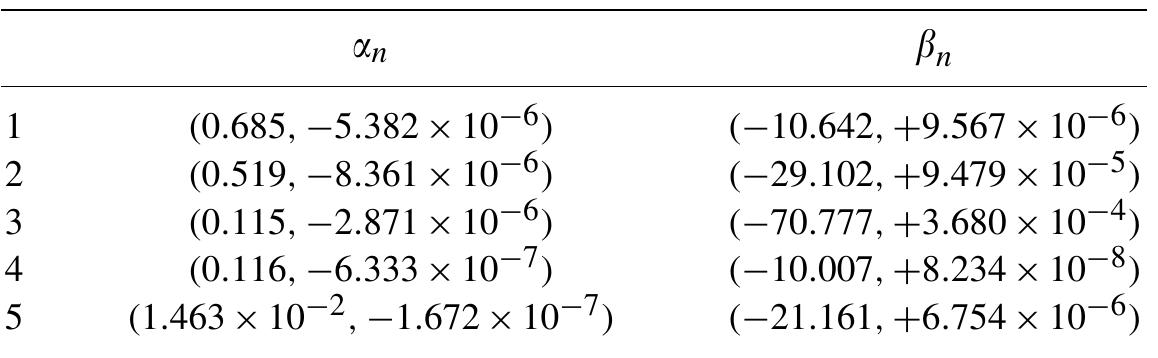 Table 3 - Numerical simulation of substation grounding grids