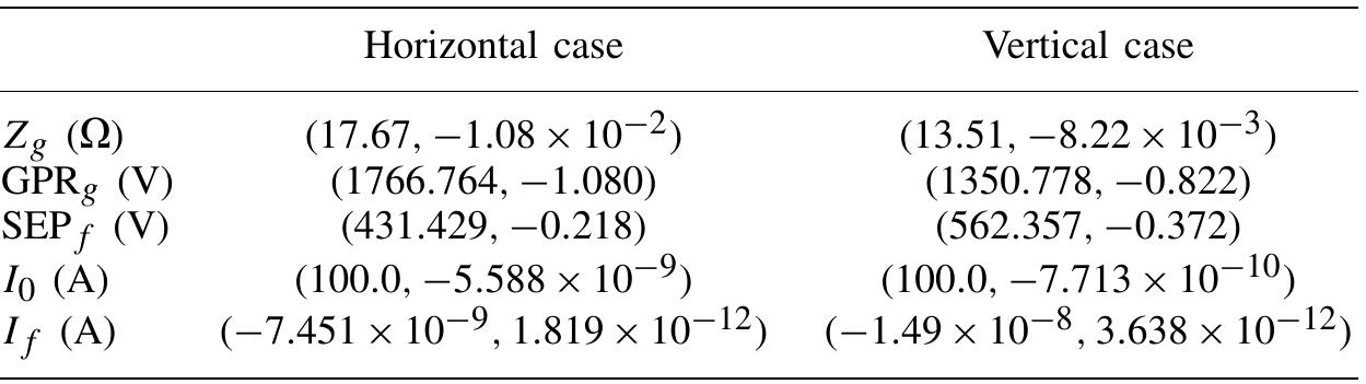 Table 9 - Numerical simulation of substation grounding grids