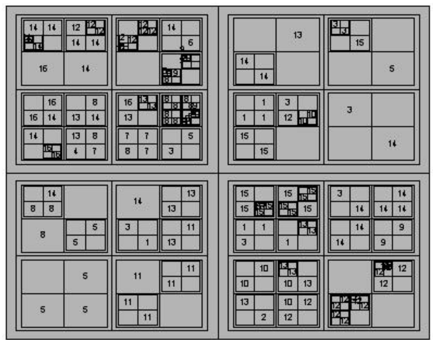 Hierarchical map showing the similarity at the taxonomic