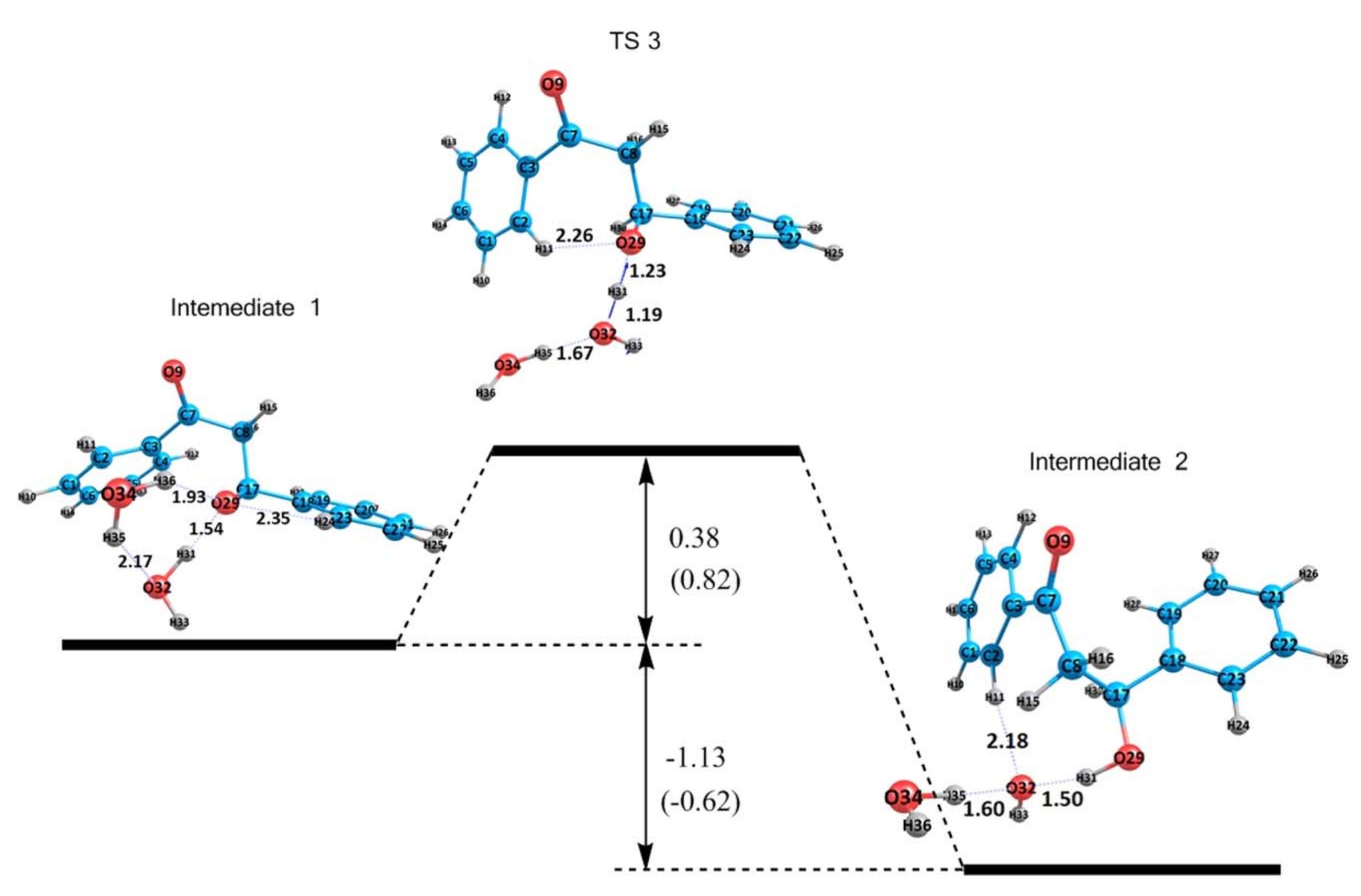 Reaction profile of step (ii) of reaction 2 calculated at