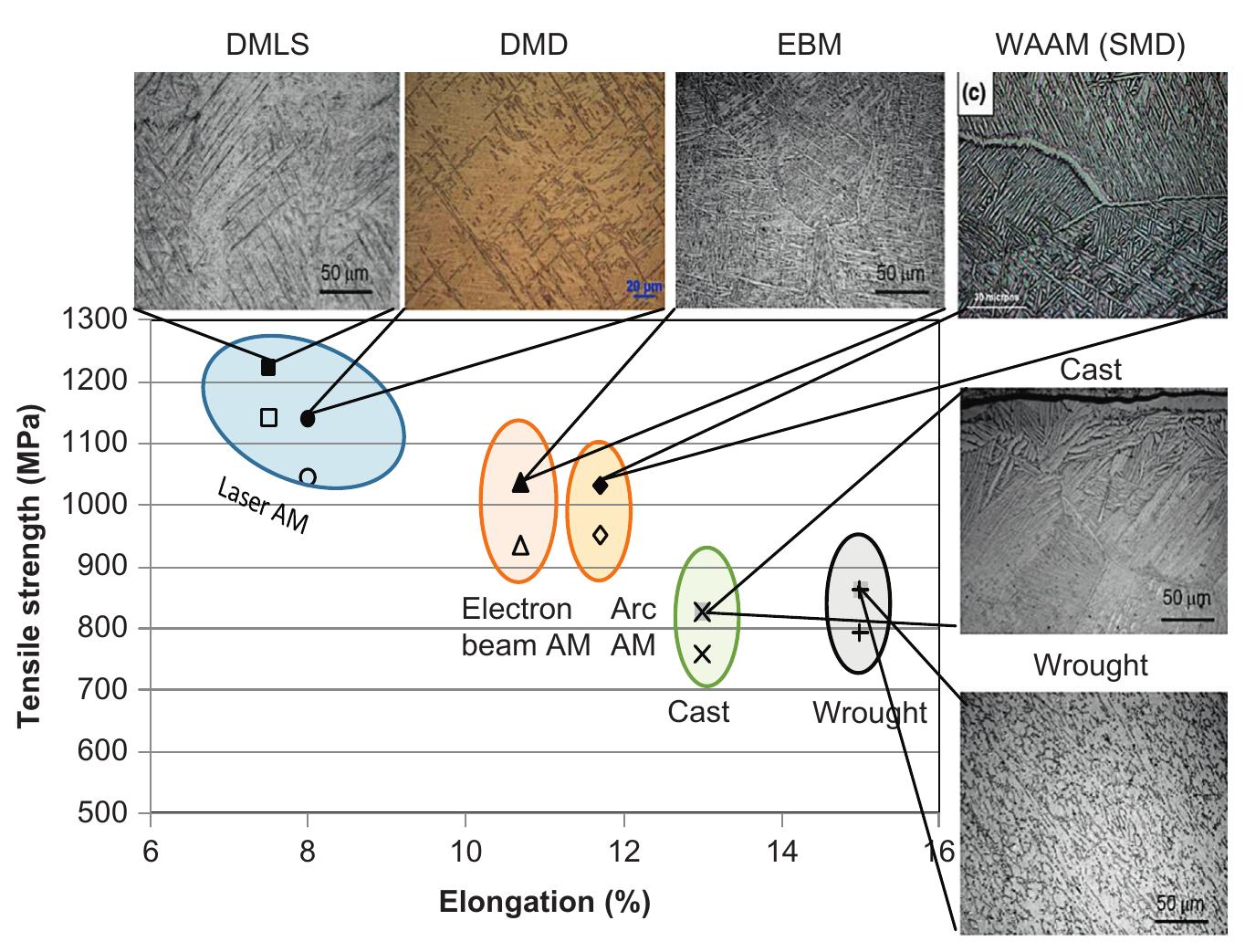 9 shows typical microstructures of as built ti-6ai—4v alloy