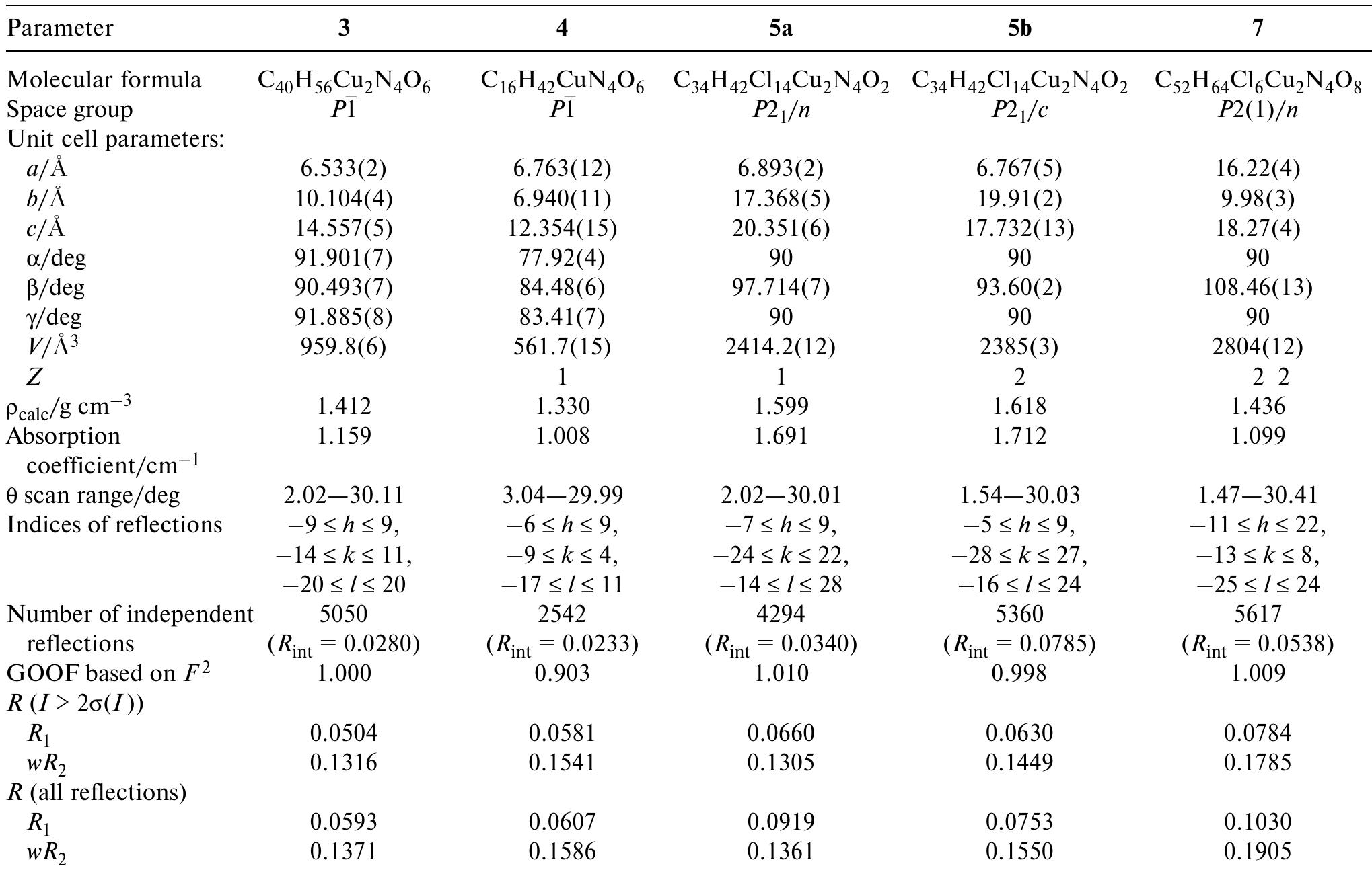 Crystallographic data and details of x-ray diffraction study