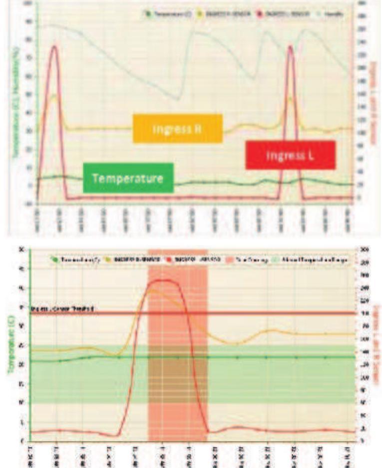 Avante system real-time temperature monitoring application