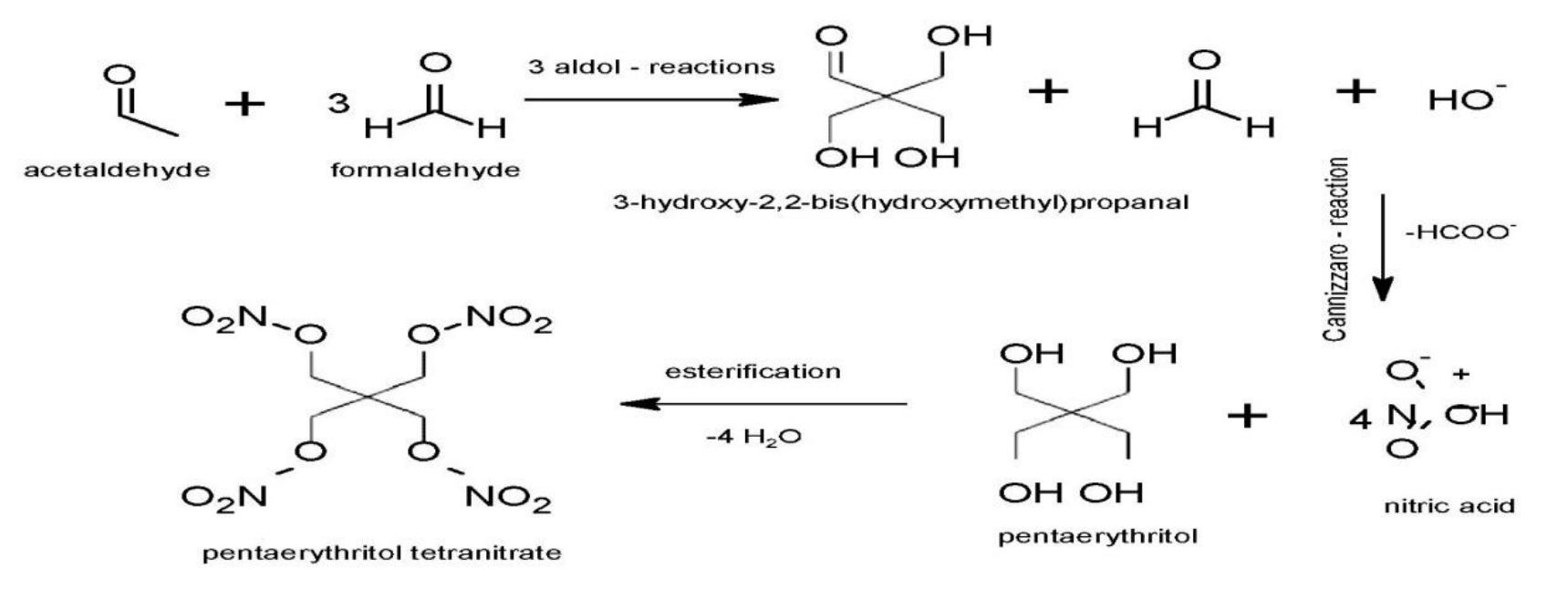 (PDF) A Review: Chemistry of PETN and its Manufacturing