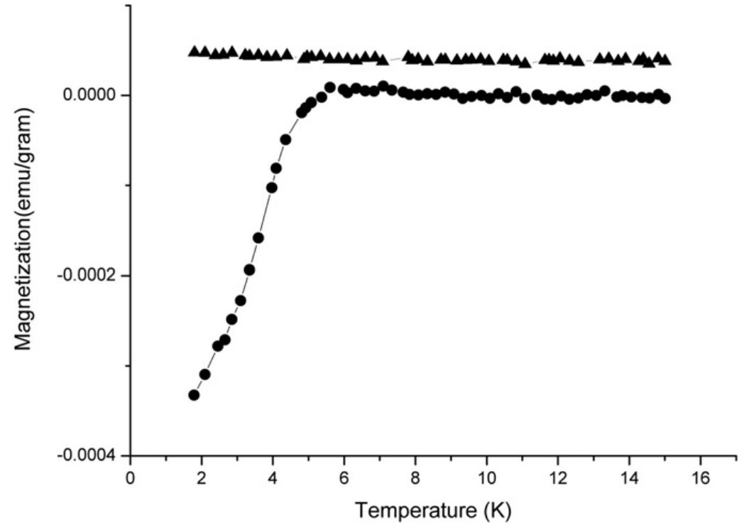 Magnetic measurements of phase-pure w>2b,, small particles