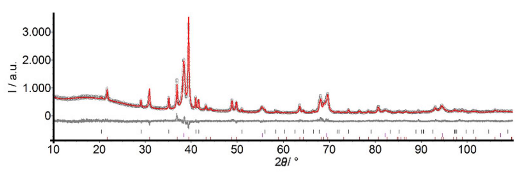 X-ray diffraction pattern of ta2b fitted using the rietveld