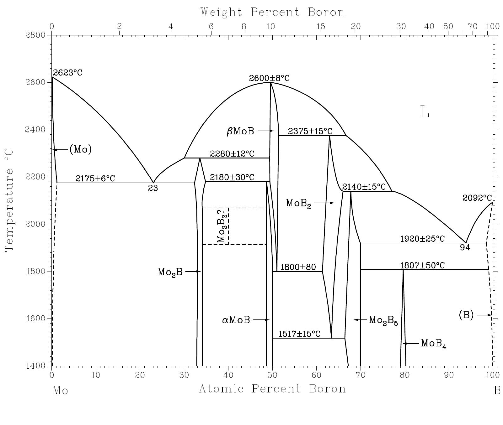 Figure 49 - from Transition Metal Borides: Synthesis,