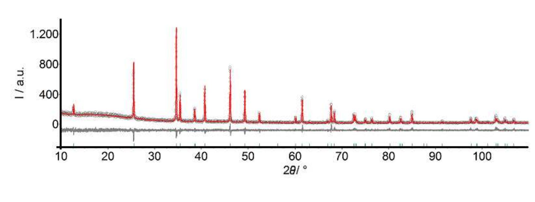 Figure 58 - from Transition Metal Borides: Synthesis,