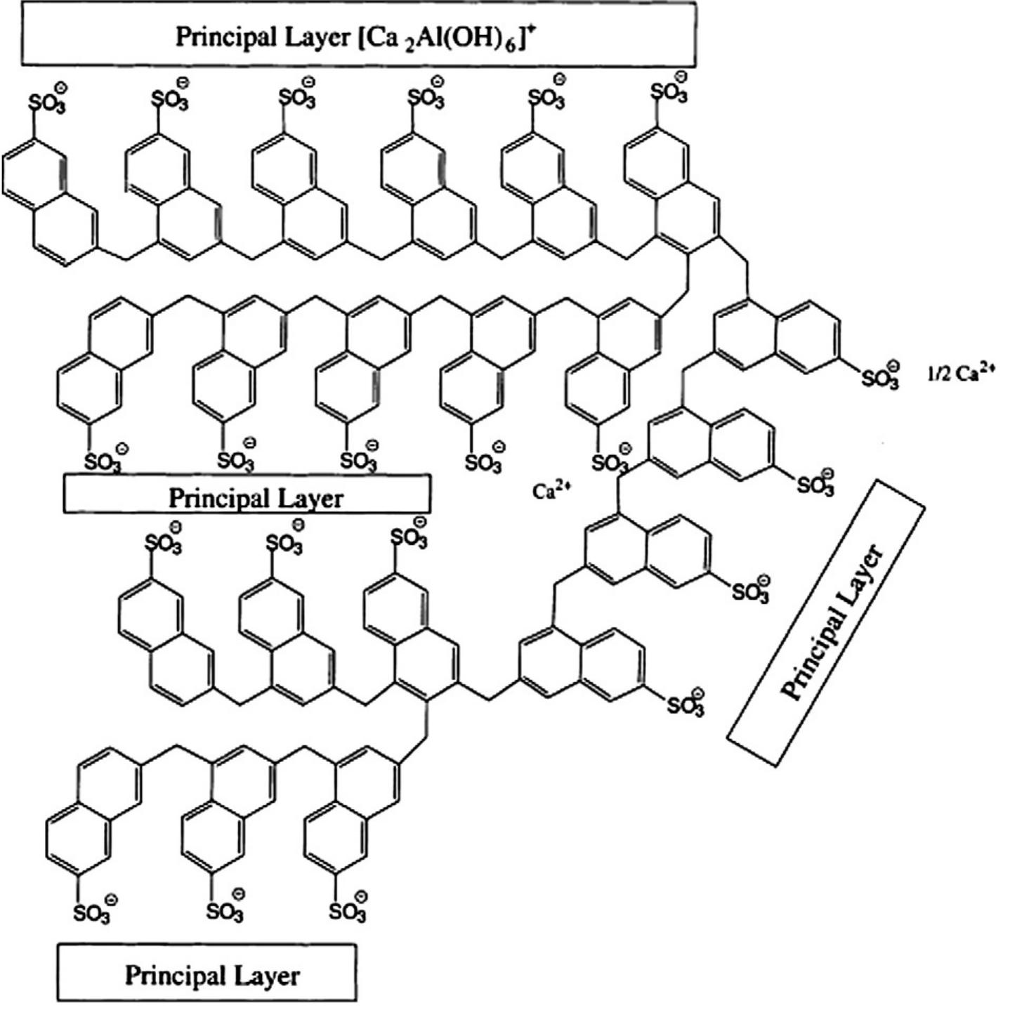 Structural model proposed by fernon et al. [101] for c;ah,
