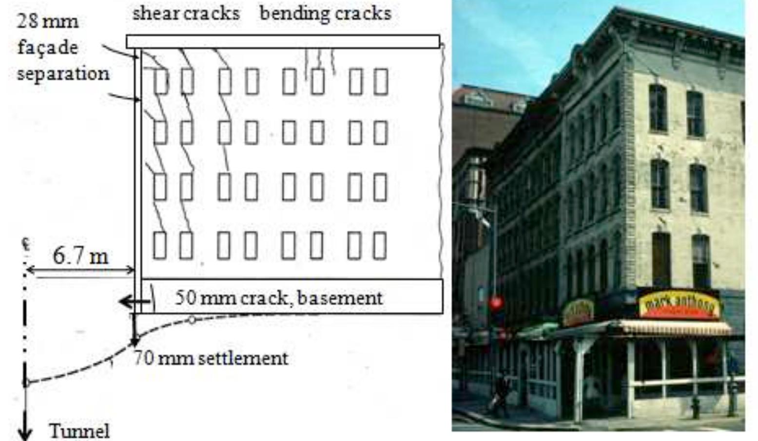 Washington metro, 7" street, bearing walls perpendicular to