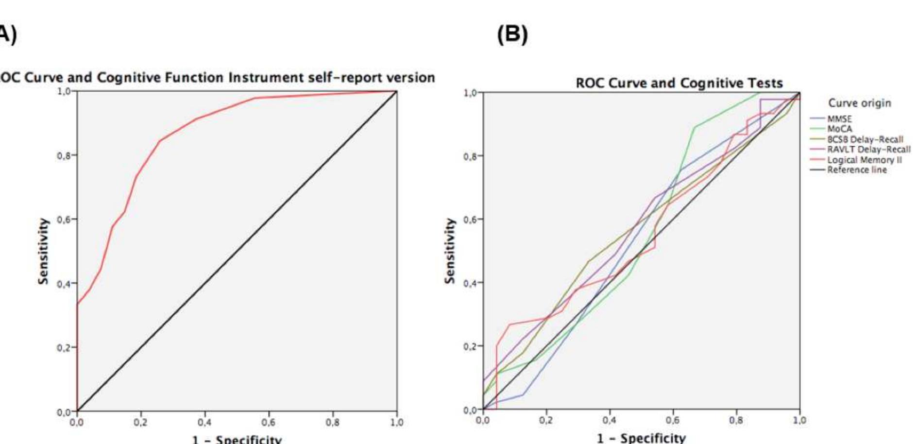 Mmse: mini mental state examination; moca: montreal