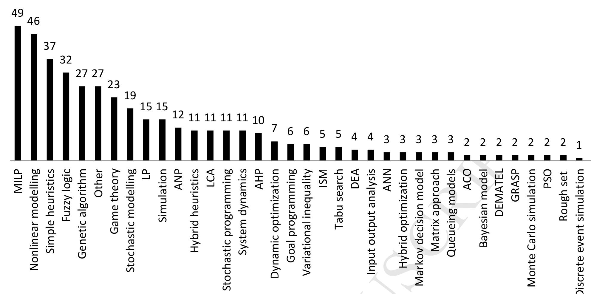 Detailed classification of quantitative models in scm