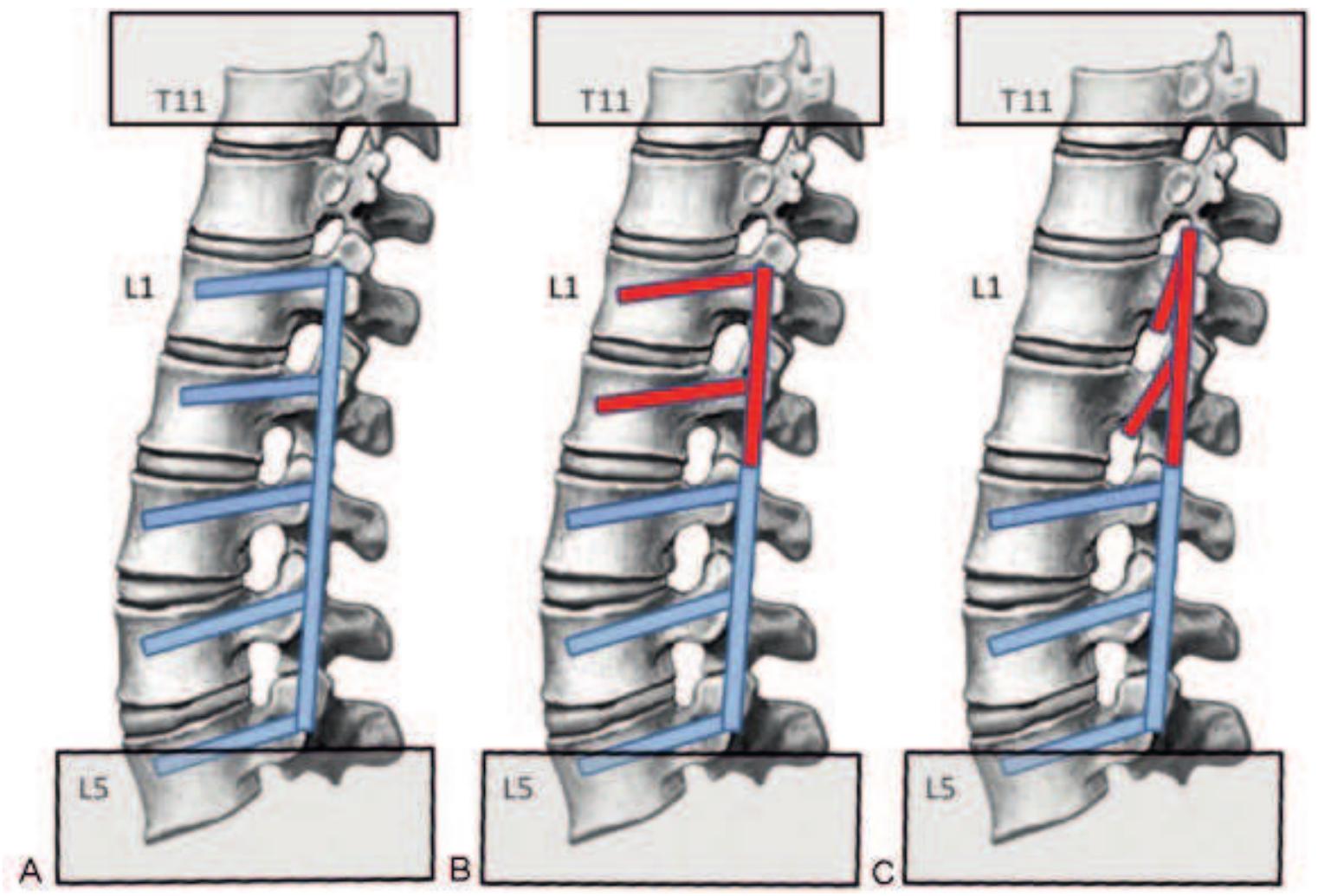 Schematic overview showing the setup of the three test