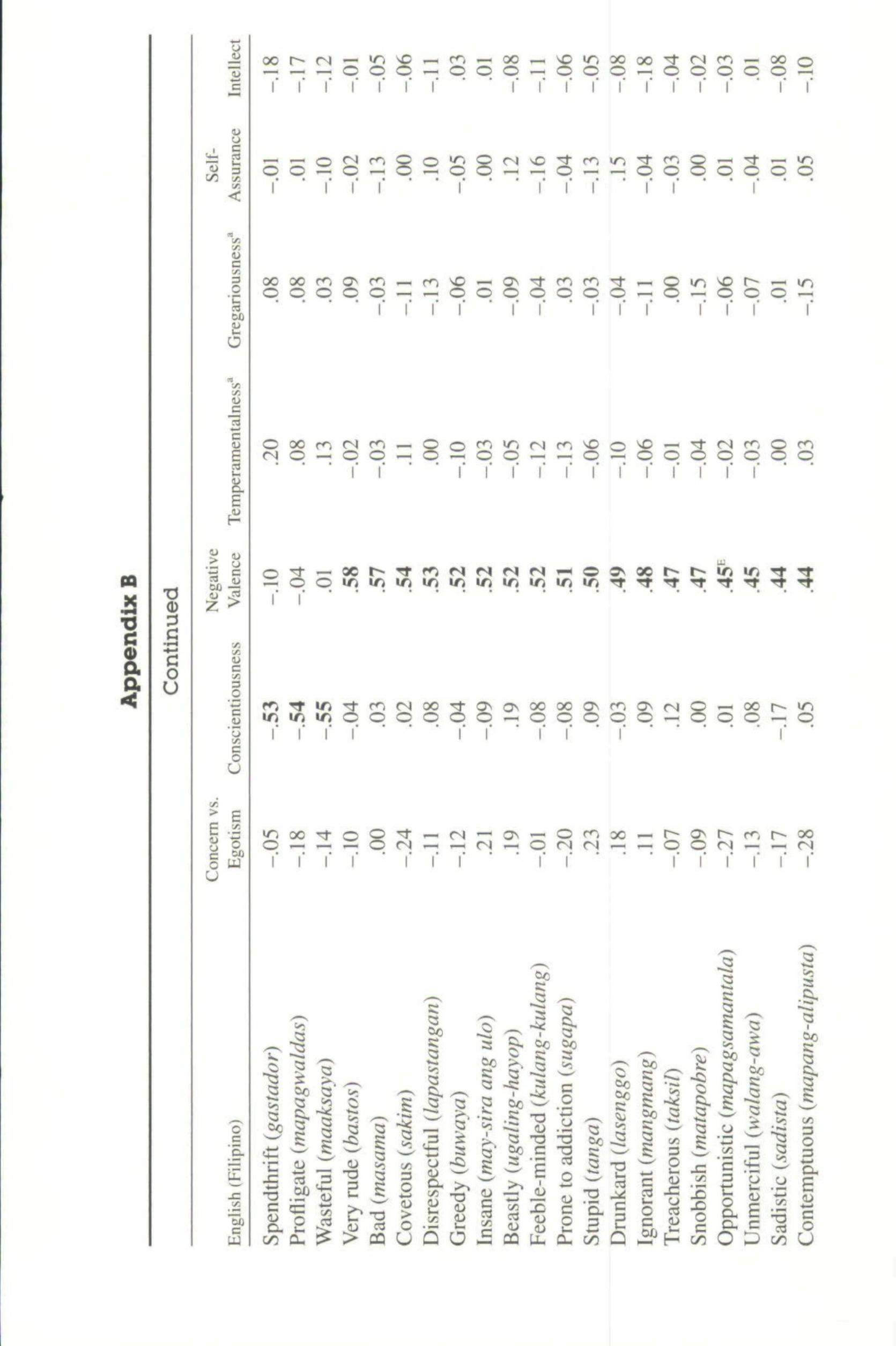 Table 10 - Filipino Personality Structure and the Big Five