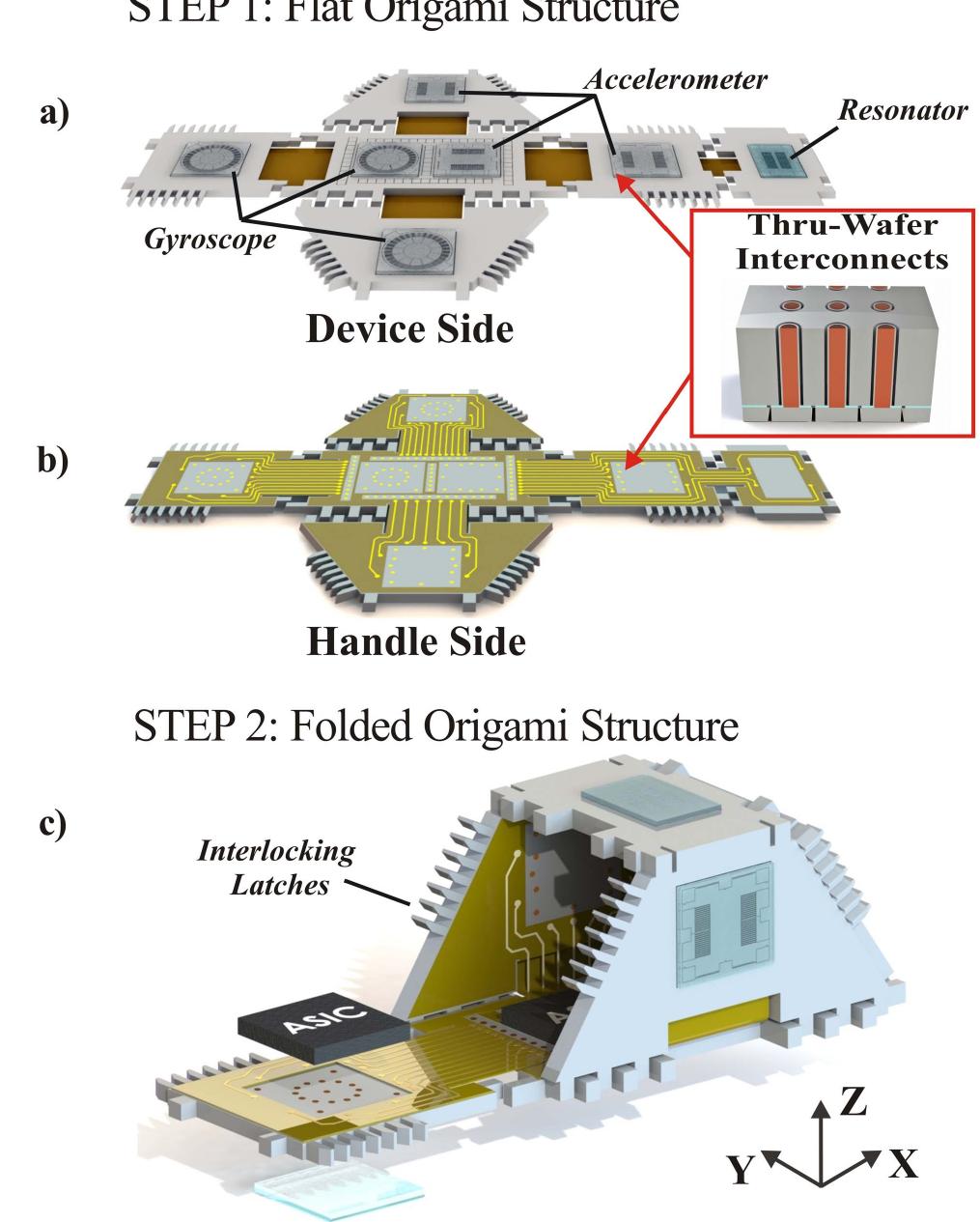 Folded mems imu: (a) device side of a flat structure, (b)