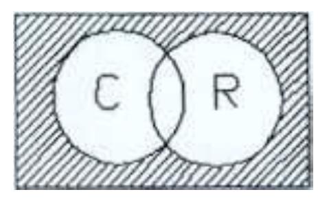124 risk analysis iii figure 4: venn diagram for not r and