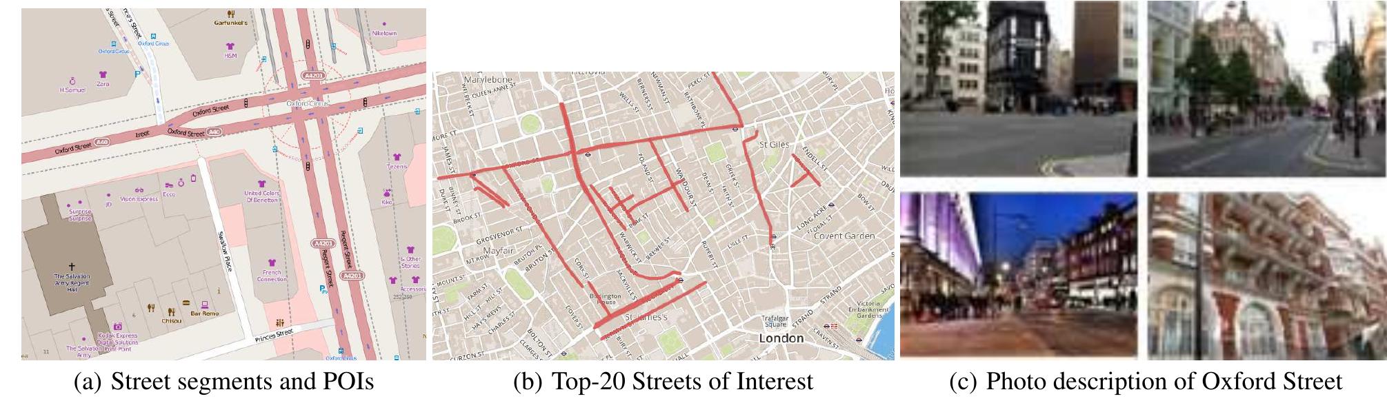 Illustrative example for shopping streets in the center of