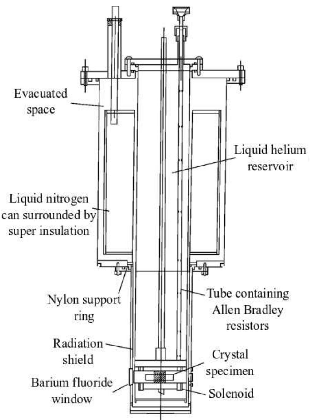 7: schematic diagram of the home-built 4 tesla